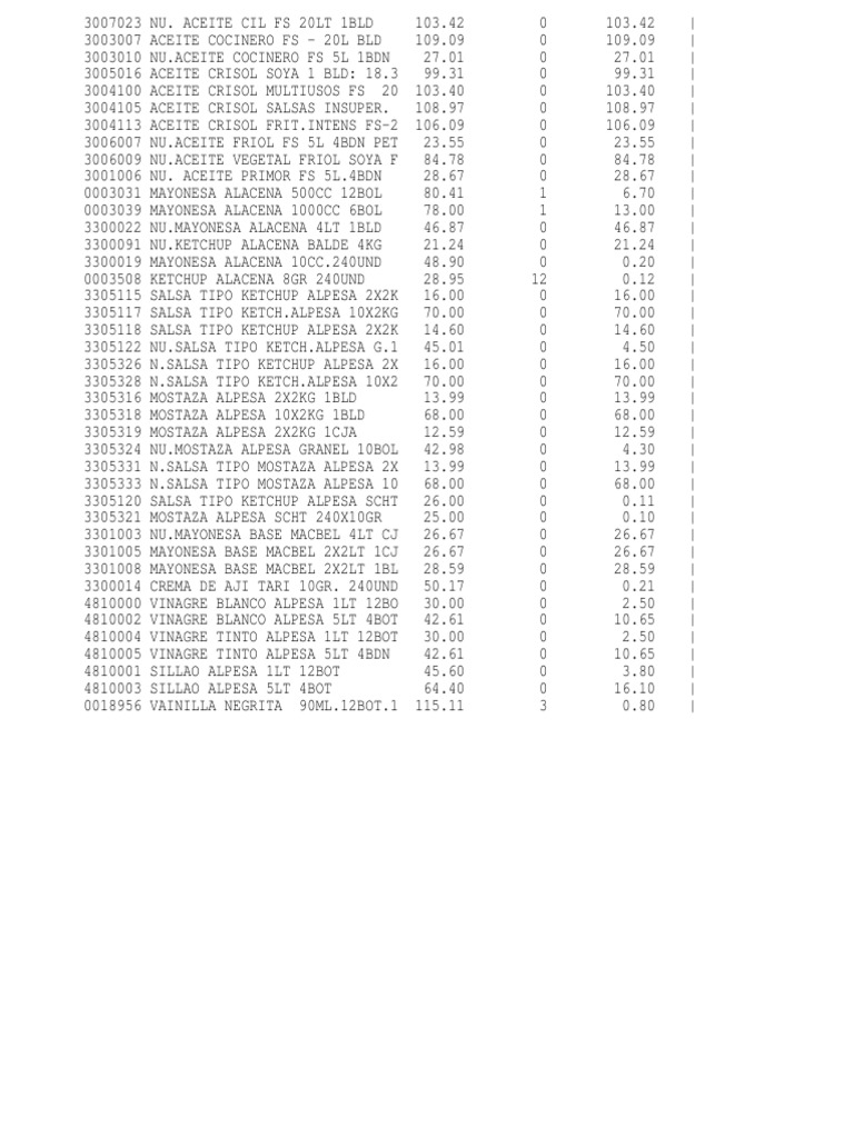Lista de Precios | PDF