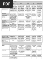 Visual Arts Rubric | PDF | Career & Growth
