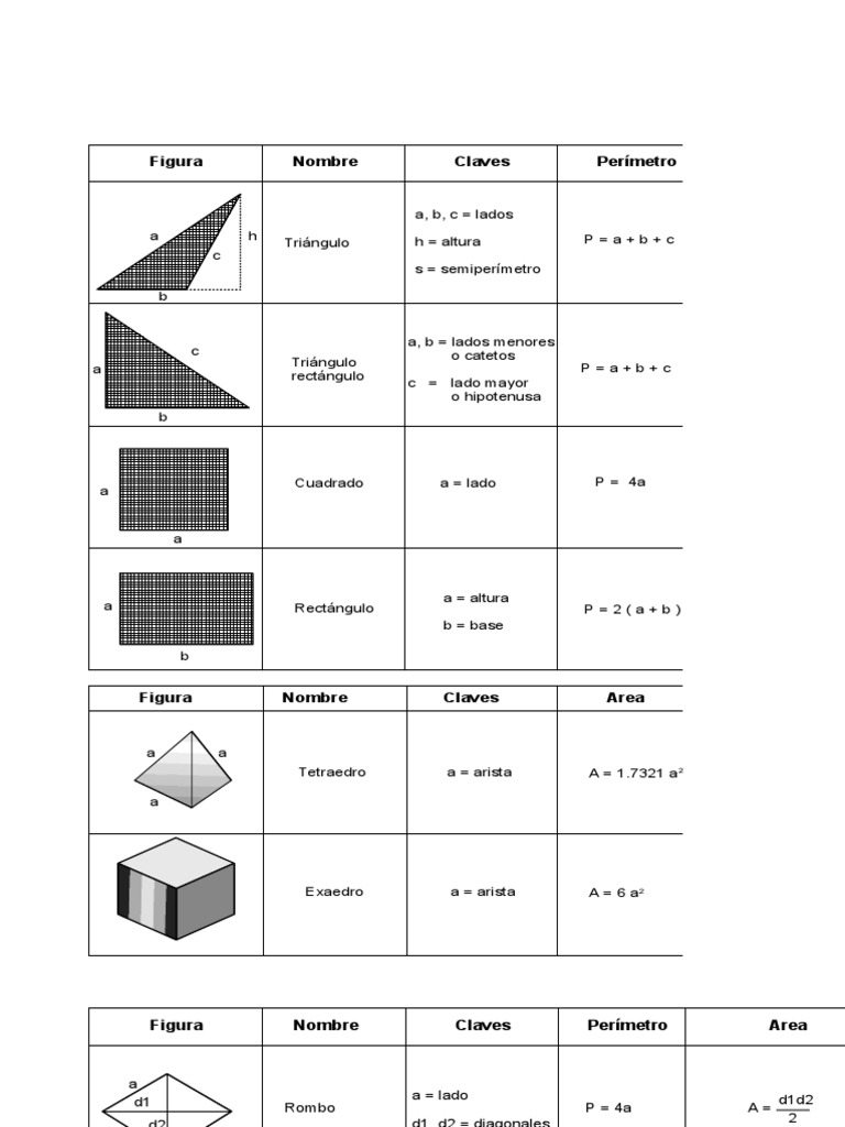 FORMULAS Geometricas | PDF