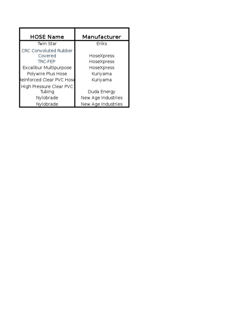Industrial Hose Specifications Guide | PDF