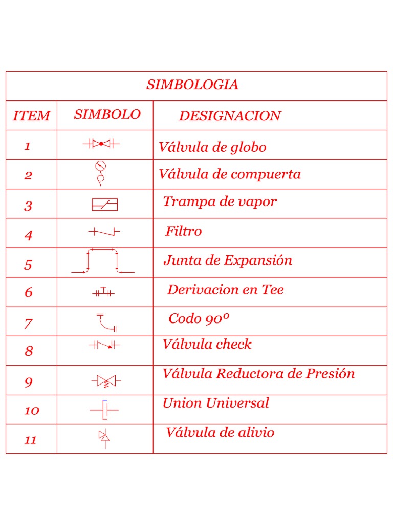 Simbologia Tuberia | PDF
