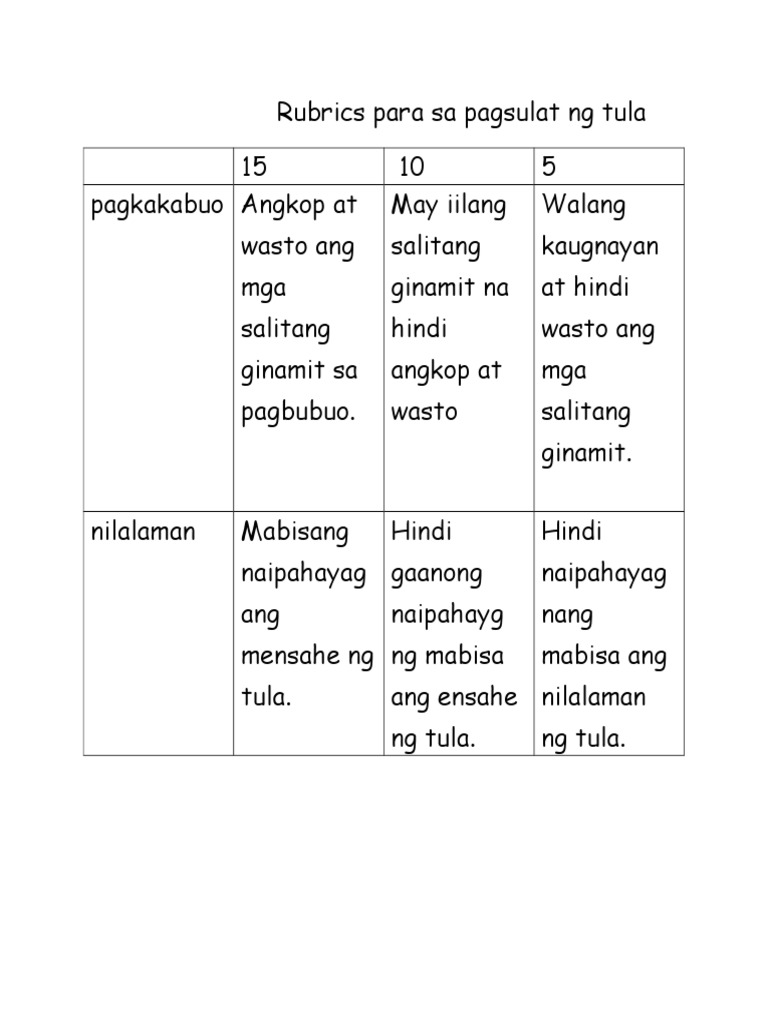 Rubric Sa Pagsulat Ng Tula Doc Rubric Sa Pagsulat Ng - vrogue.co Rubric Sa Pagsulat Ng Tula Doc Rubric Sa Pagsulat Ng - vrogue.co