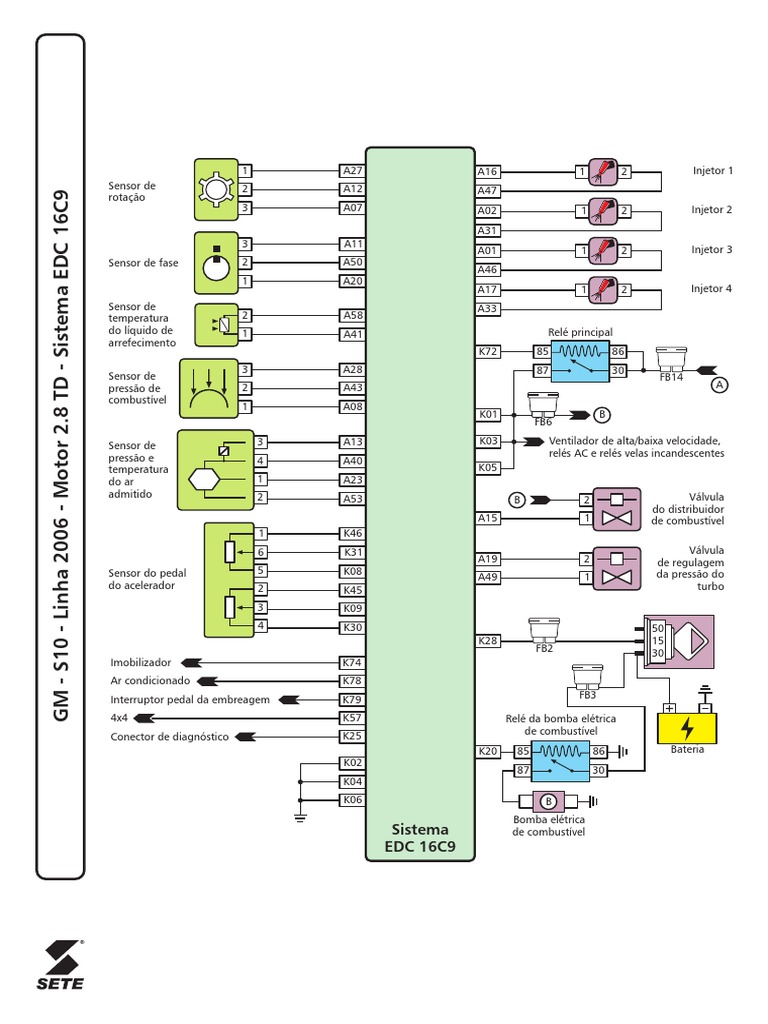 Esquema elétrico GM_S10_Linha_2006_Motor_2.8TD_Sistema_EDC16C9.pdf