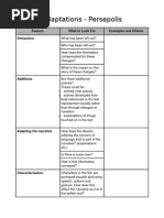 Holes Character Saao-Chart Janine Guidera Seton Catholic College | PDF ...