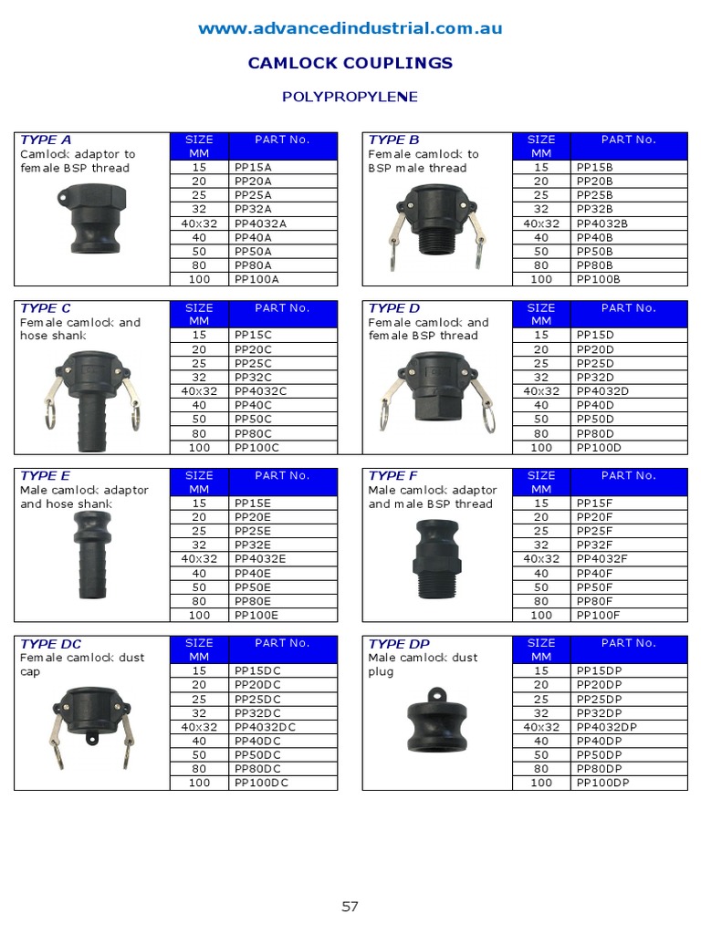 Camlock Sizes | PDF
