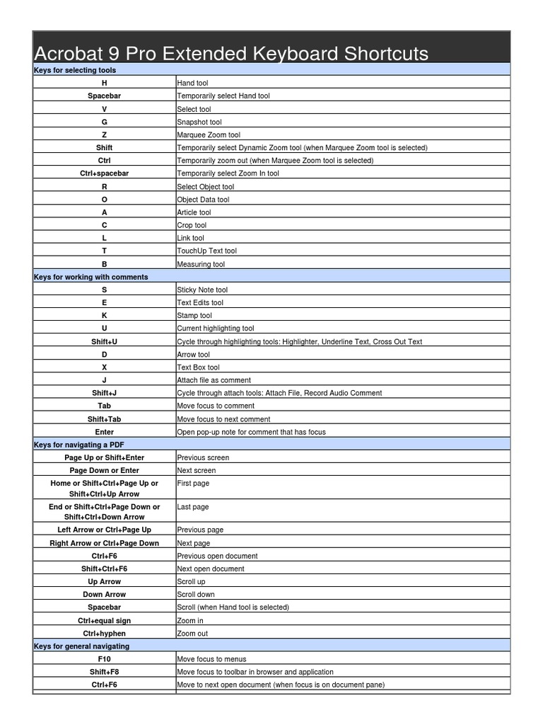 Acrobat 9 Pro Extended Keyboard Shortcuts | PDF | Tab (Gui) | Computer Keyboard