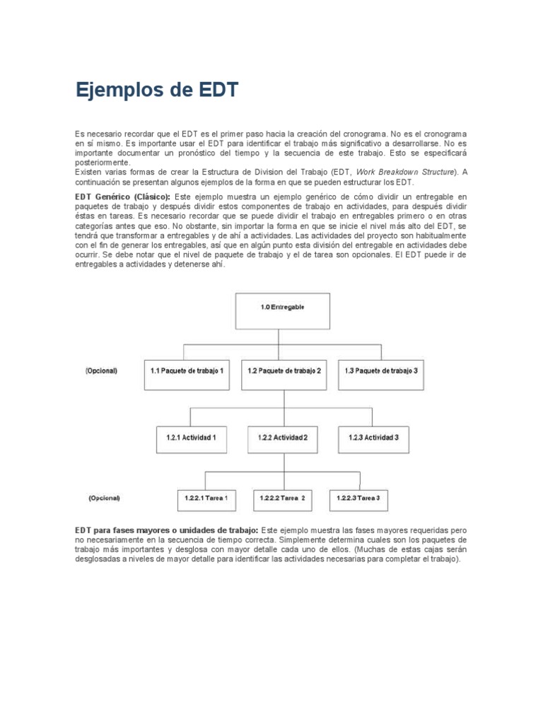 Ejemplos de EDT | Fundación (Ingeniería) | Planificación