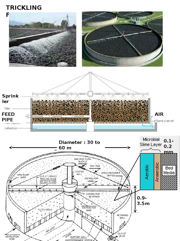 CE-311 Biological Treatment I - Trickling Filter | PDF | Sewage ...