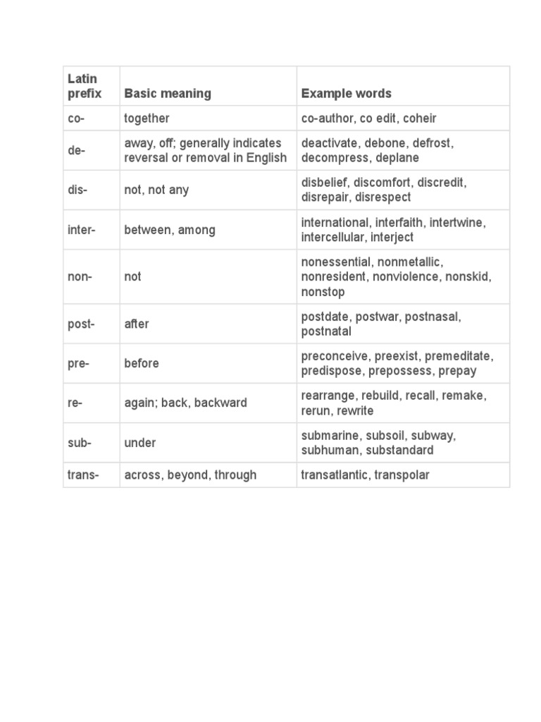 Latin Prefix and Story Map | Download Free PDF | Religion And Belief