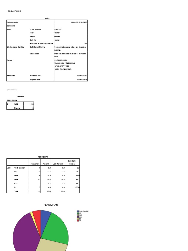 Hasil Spss | PDF | Data Set | Input/Output
