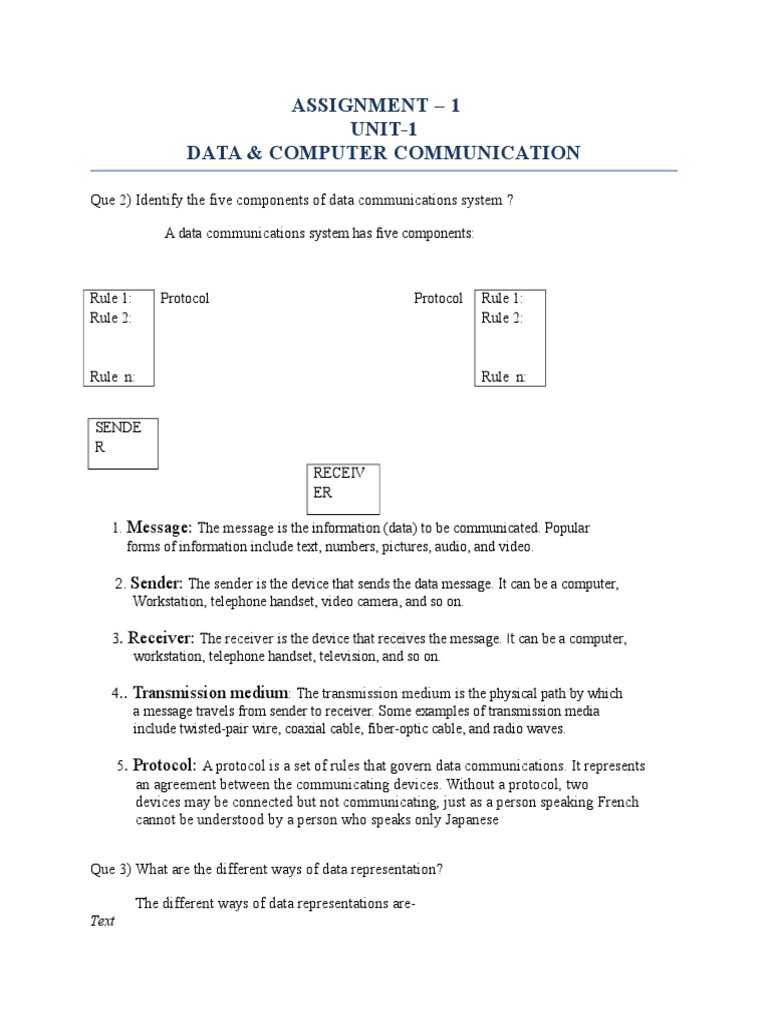 Assignment - 1 UNIT-1 Data & Computer Communication: Message: Sender: - Receiver ...