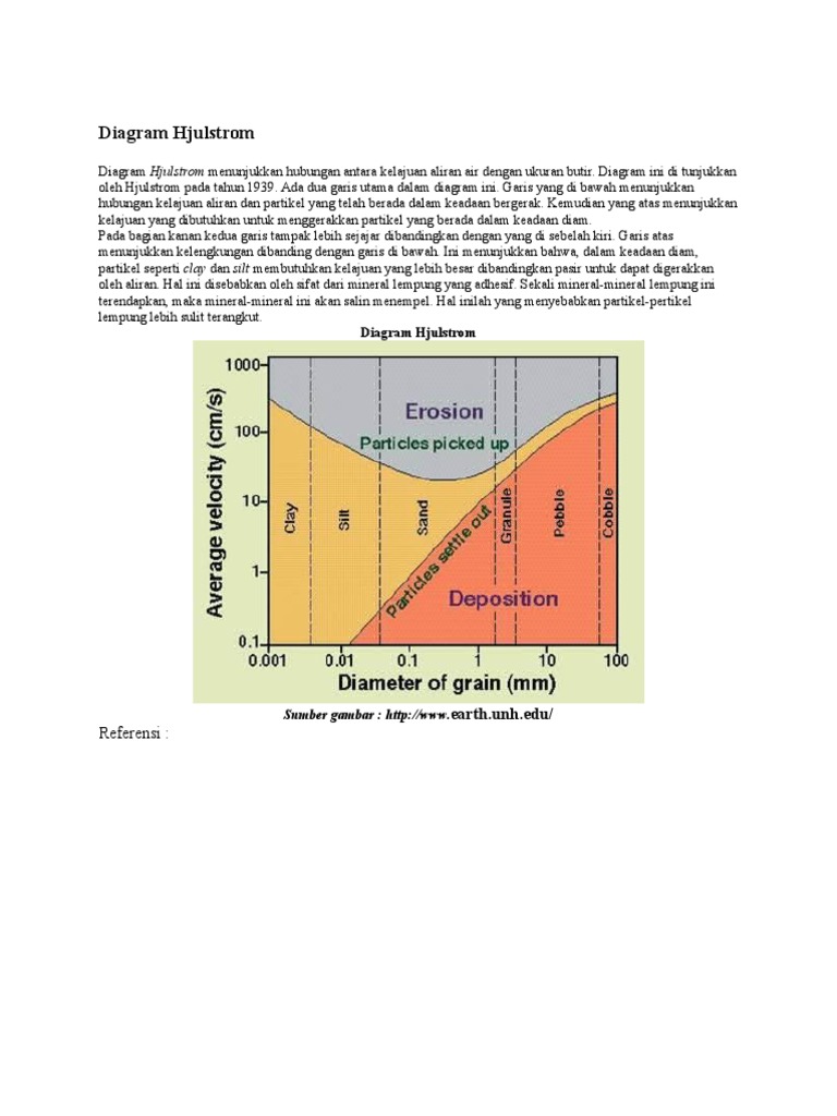 Diagram Hjulstrom | PDF