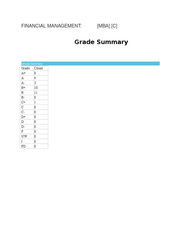 Financial Management MBA Grade Summary | PDF | Finance & Money Management