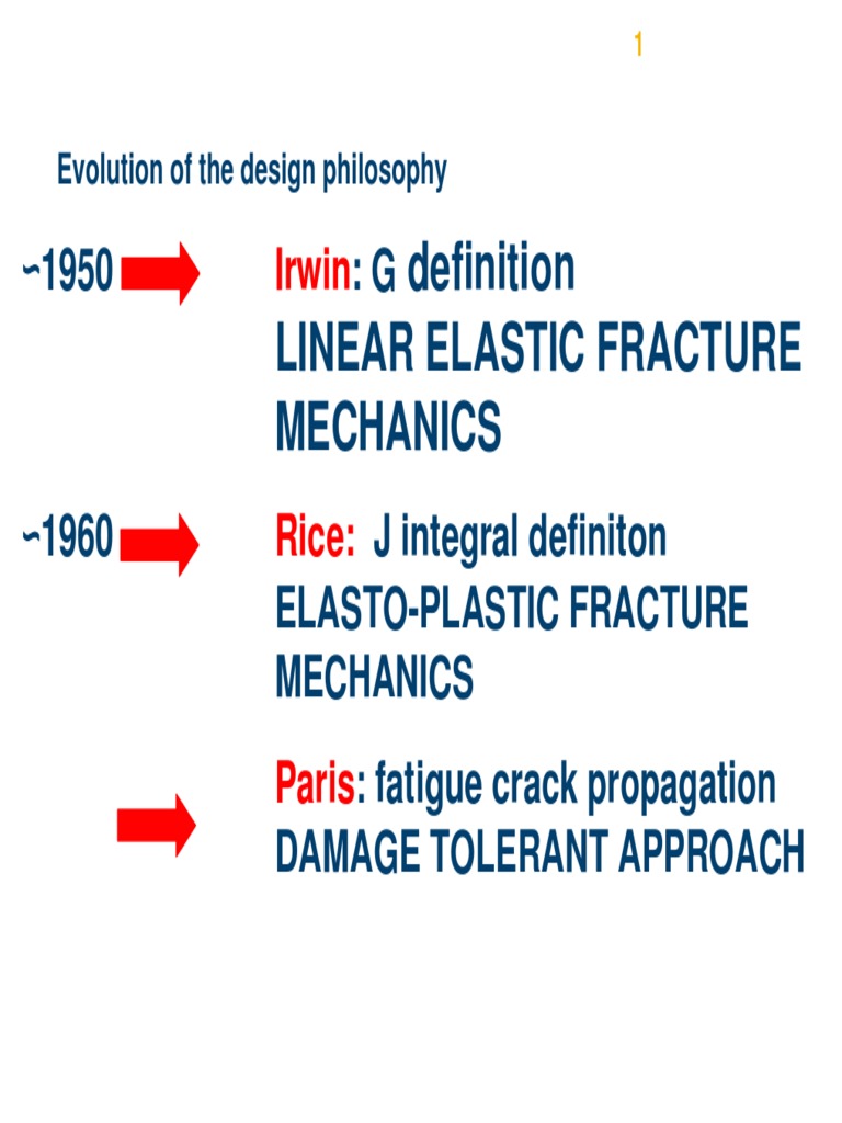 Fracture Mechanics Evolution | PDF | Fracture Mechanics | Fracture