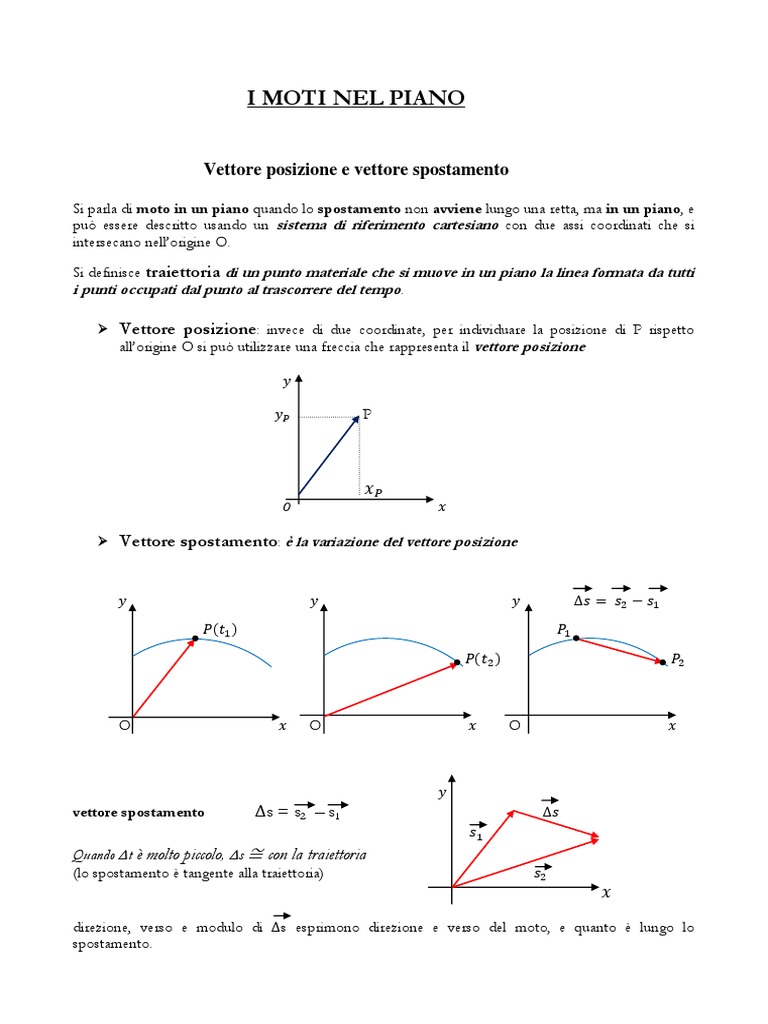 I Moti Nel Piano Summary | Acceleration | Euclidean Vector