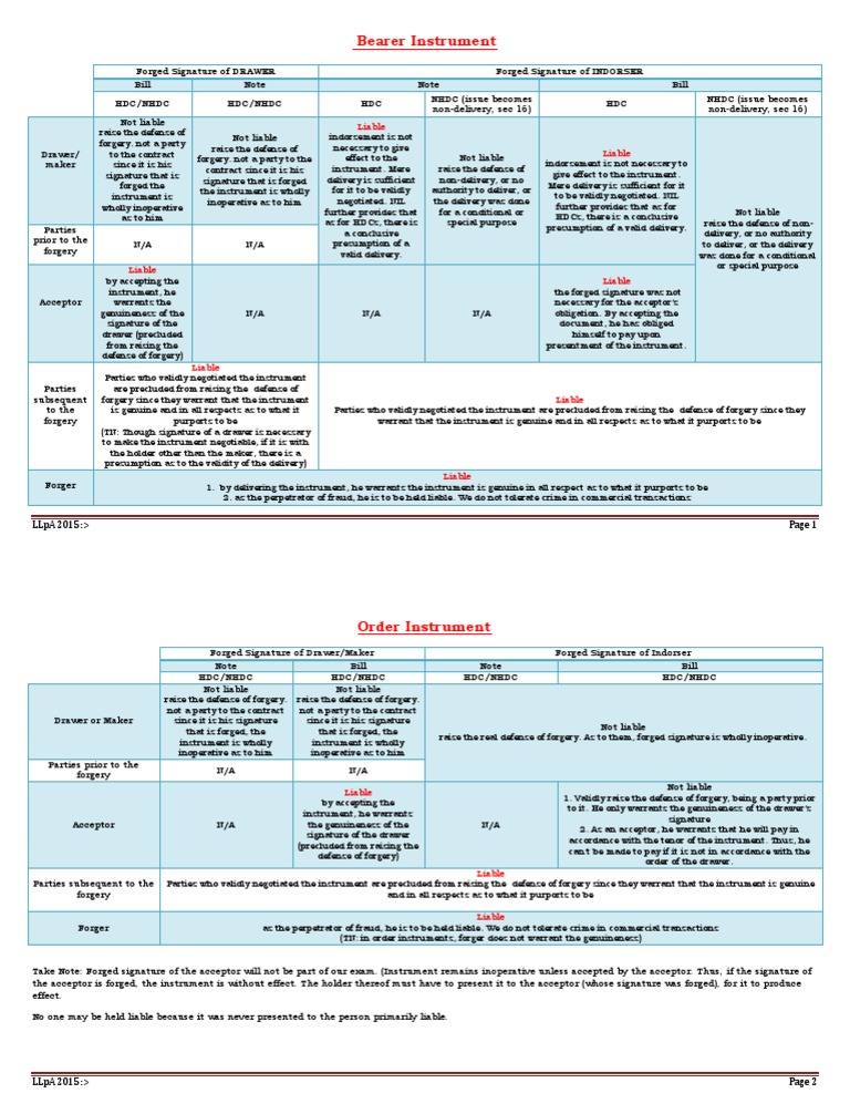Effects of Forgery | Download Free PDF | Forgery | Business Law