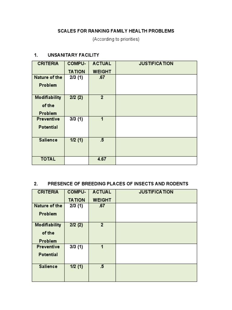 Scales For Ranking Family Health Problems | PDF | Food And Drink ...