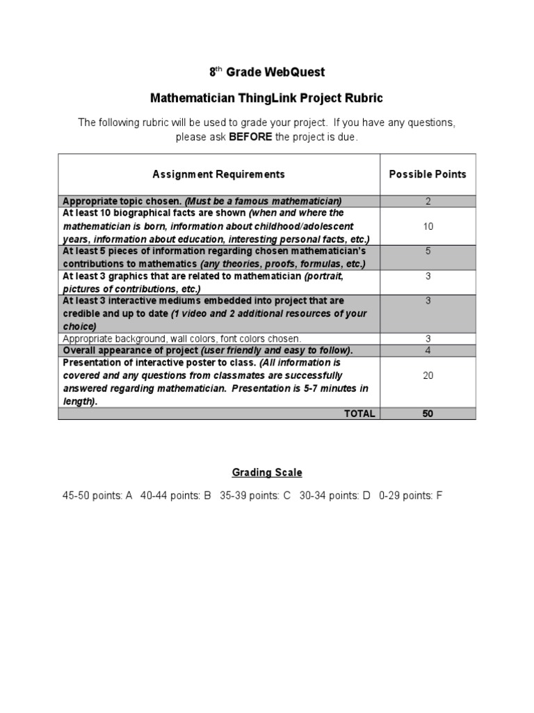 8th Grade Mathematician Project Rubric | PDF