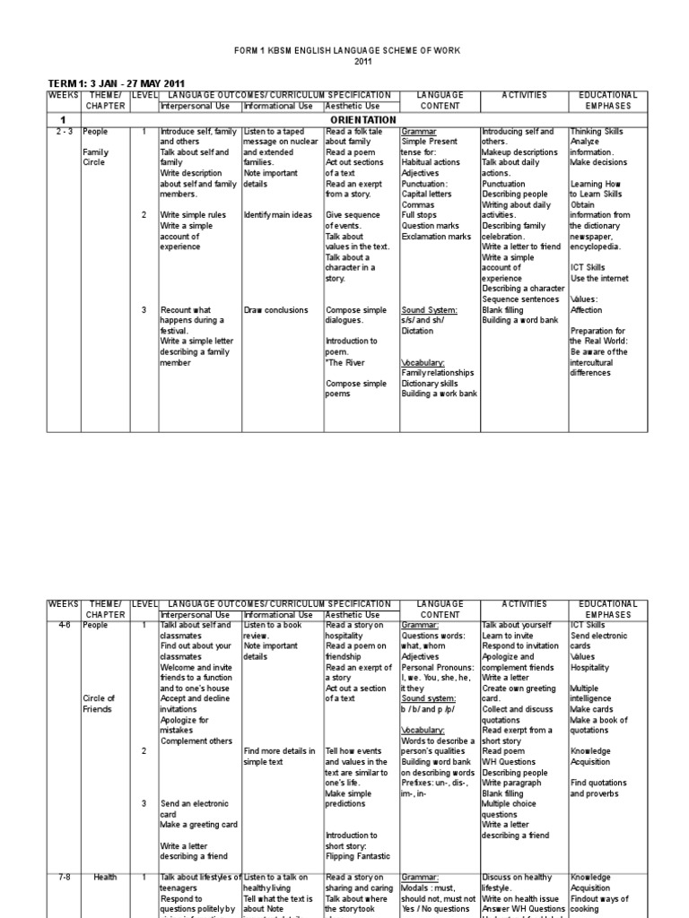 Lp Form 1 English Pdf Question Language Acquisition