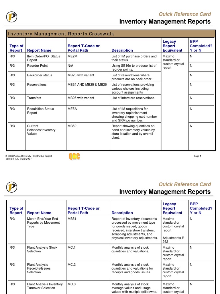 Inventory MGT Reports | PDF | Inventory | Supply Chain Management