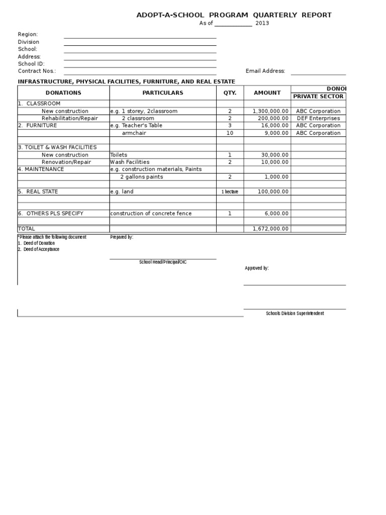 Adopt-a-School Program Quarterly Report | PDF | Business