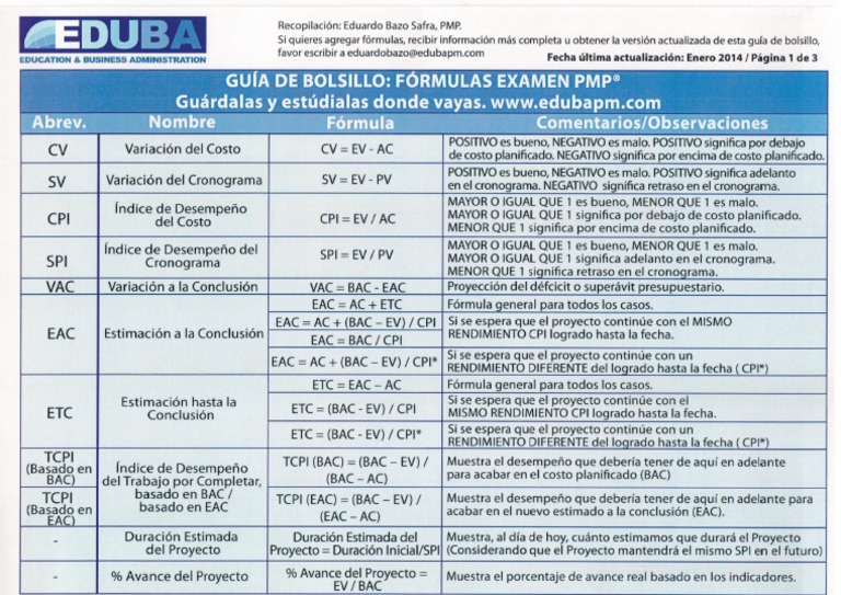 Formulario PMP | PDF