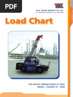 Sany STC 500 Crane Load Chart | PDF | Crane (Machine) | Transport ...
