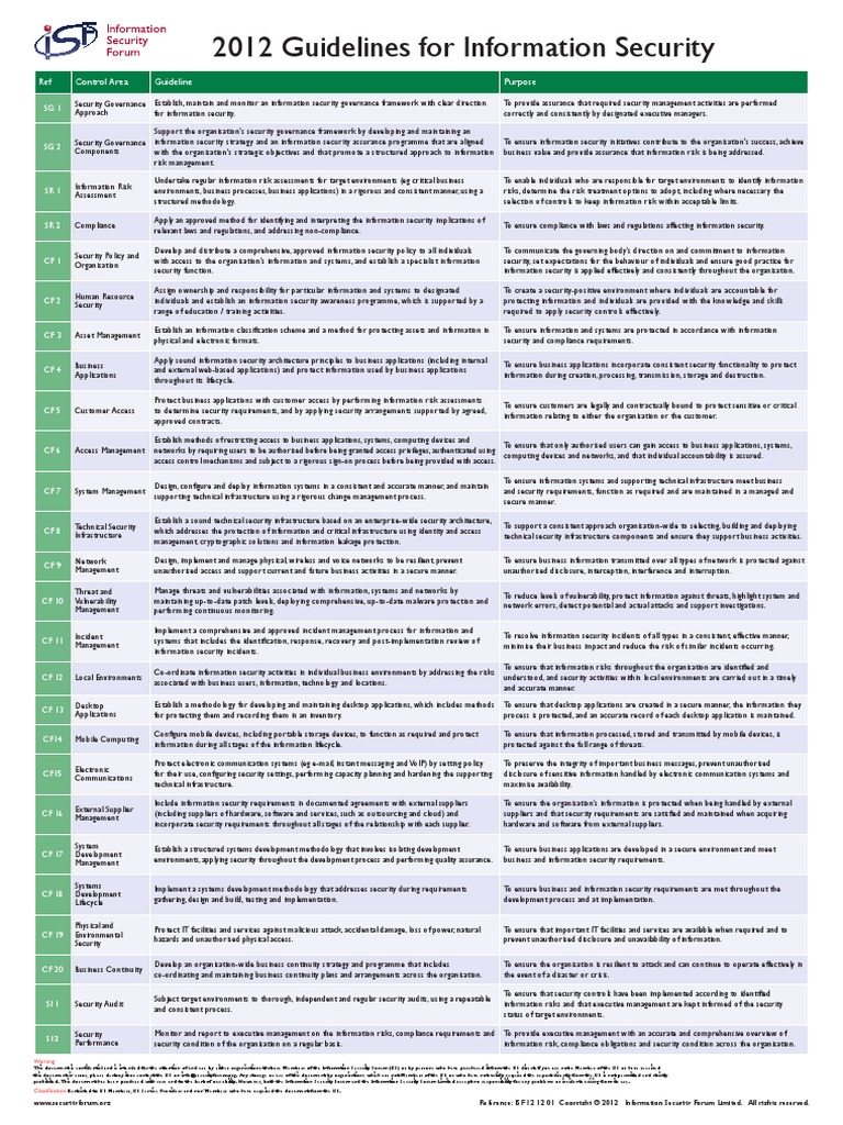 2012 Guidelines For Information Security | PDF | Information Security ...