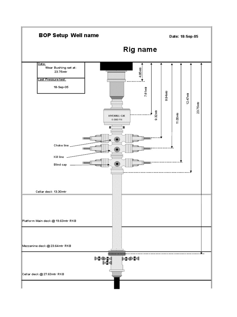 BOP Set Up Drawing in Excel | PDF