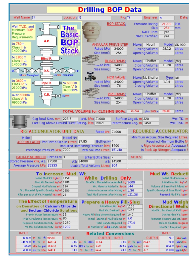 Drilling BOP and Mud Data | PDF | Physical Quantities | Chemistry