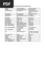Aaos Rom Values | PDF | Anatomical Terms Of Motion | Limbs (Anatomy)