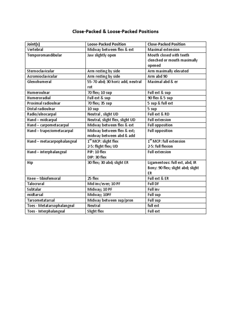 Open and Closed Packed Positions of Joints | PDF