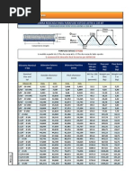 Tabela Rosca Unificada - Unc-Unf-Unef | PDF
