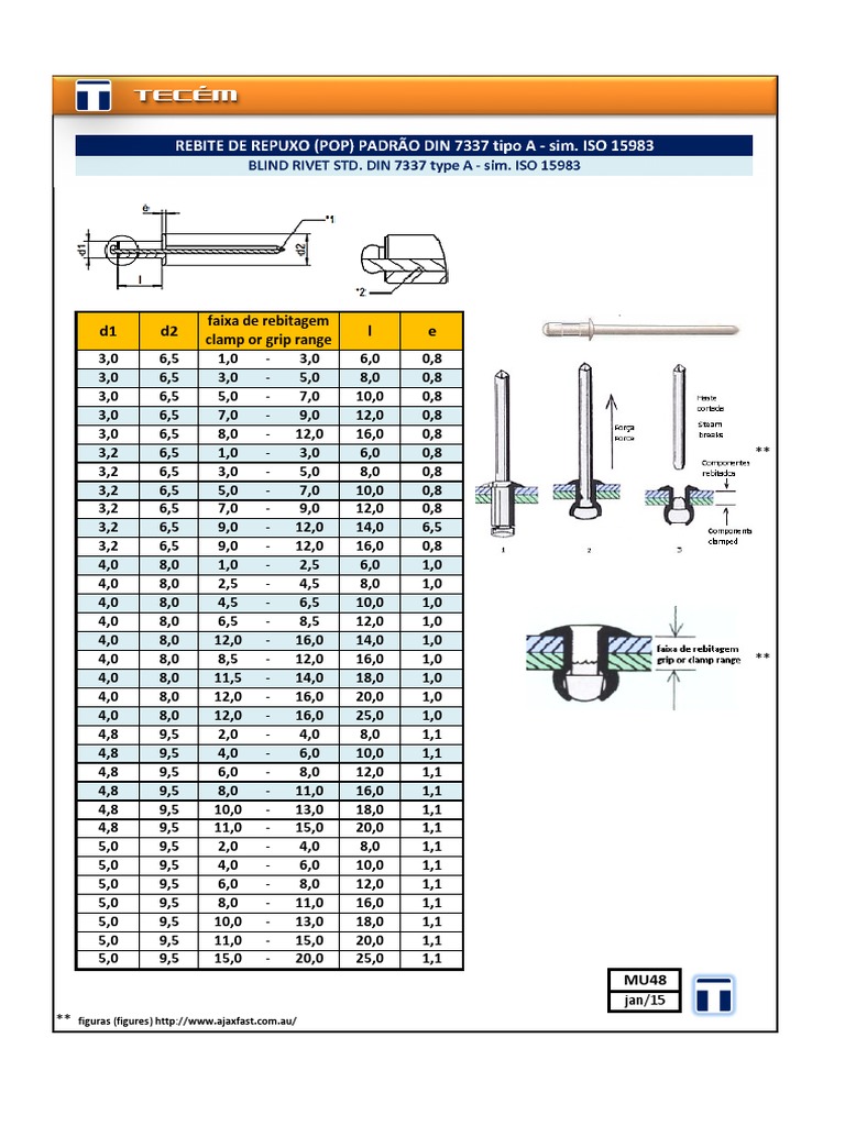 Mu48 Rebite de Repuxo Pop Padrao Din 7337 Tipo A Sim Iso 15983 | PDF