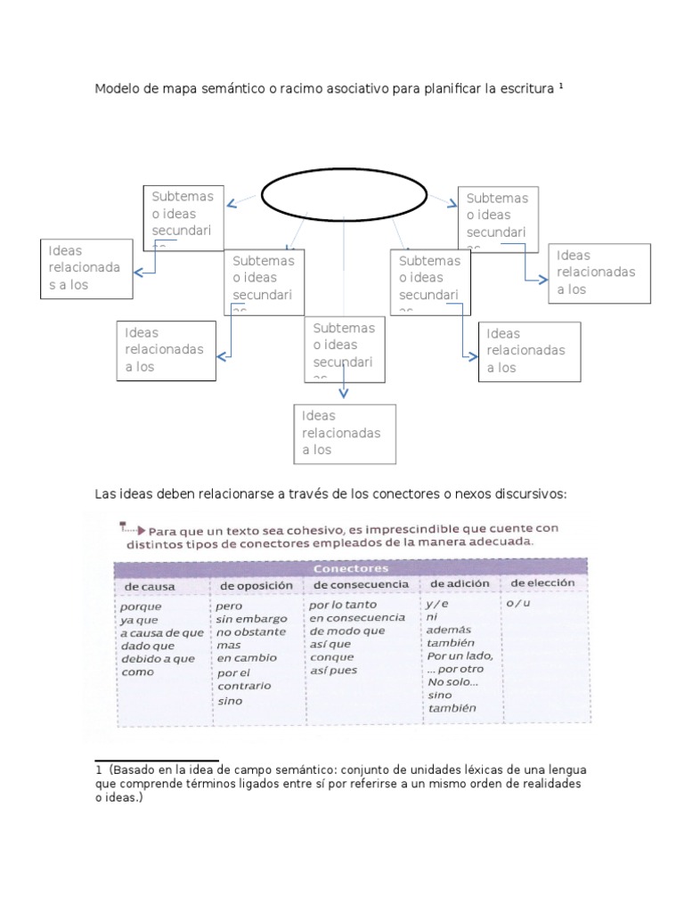 Racimo Asociativo y Conectores | PDF | Artes del Lenguaje y Comunicación