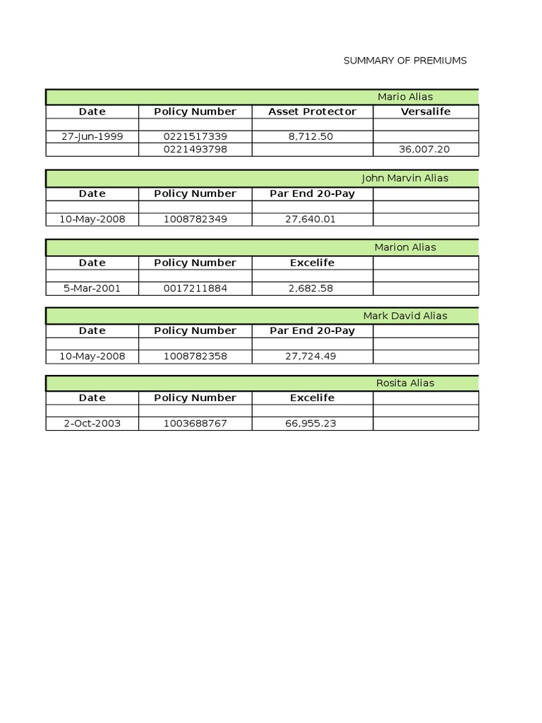 Premiums Summary and Due Dates | PDF | Home & Garden