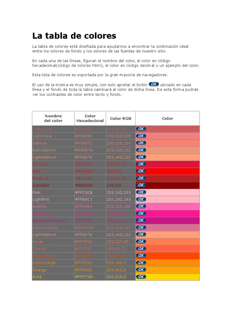 La Tabla de Colores | PDF