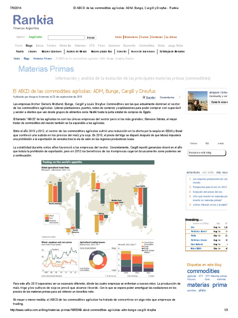 El ABCD de Las Commodities Agrícolas - ADM, Bunge, Cargill y Dreyfus ...