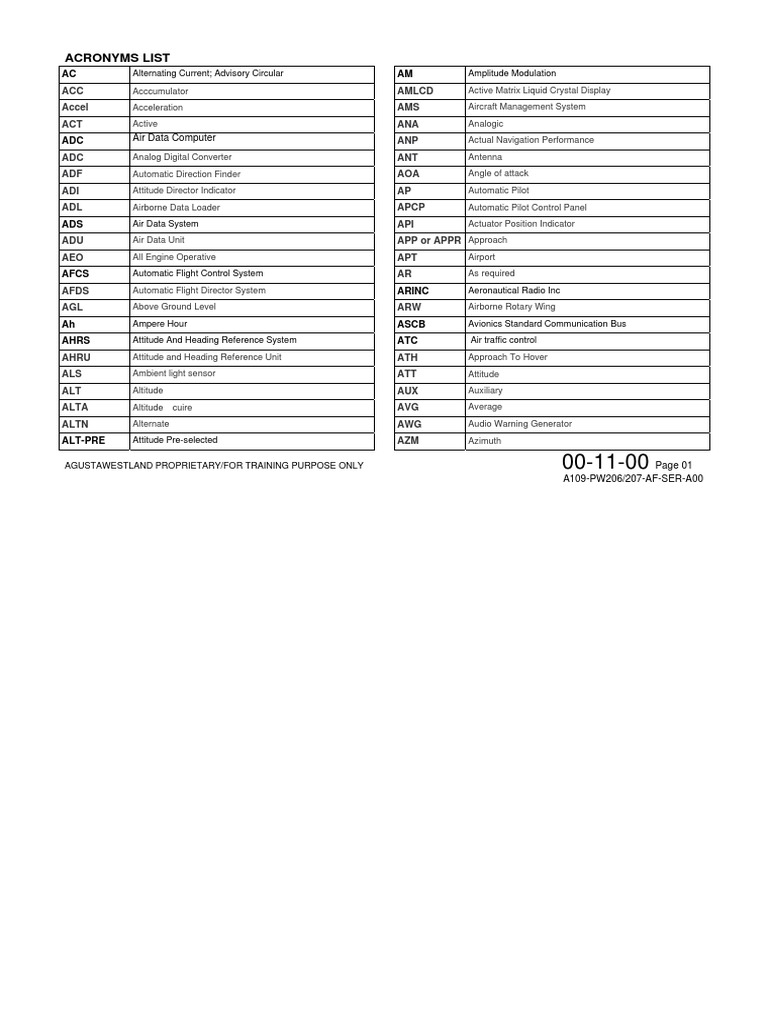 Acronyms for Aviation Systems | PDF | Electronics | Computer Engineering