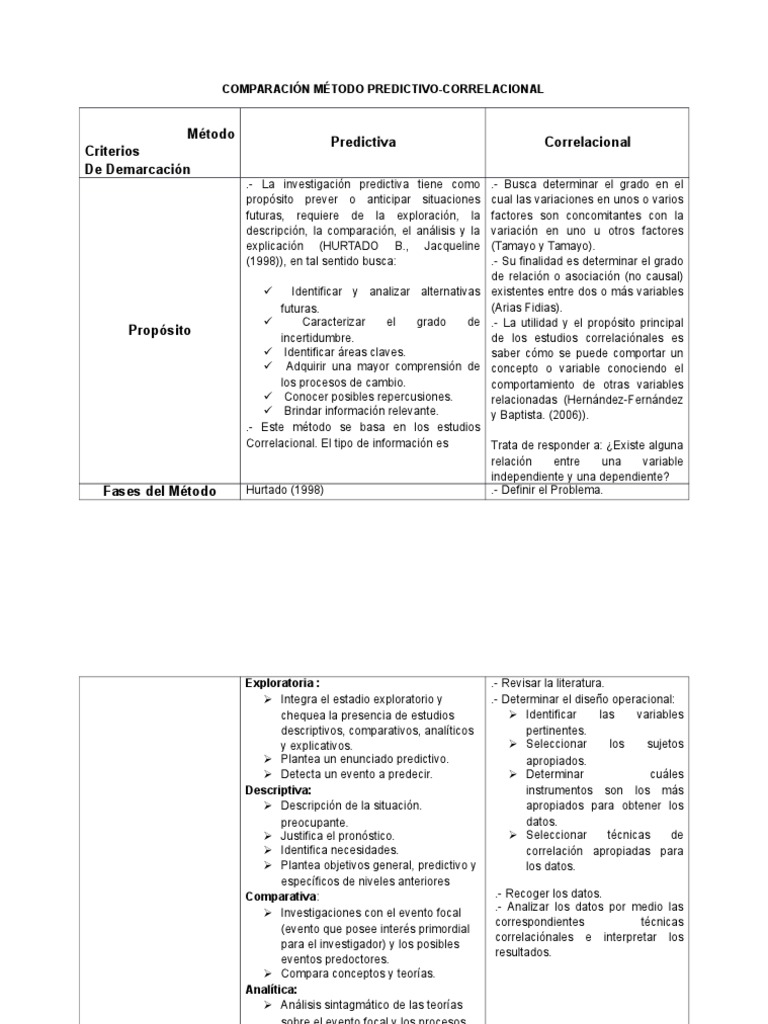 Comparación de Métodos Predictivos y Correlacional | PDF | Estadísticas ...