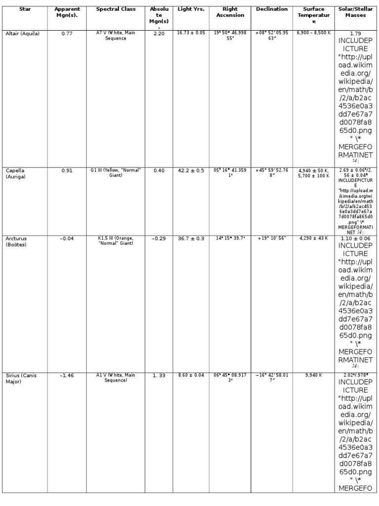 Science Olympiad Star Cheat Sheet | PDF | Apparent Magnitude | Stars