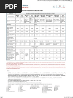 RailWire Broadband Data Plans | PDF | Communication | Cyberspace