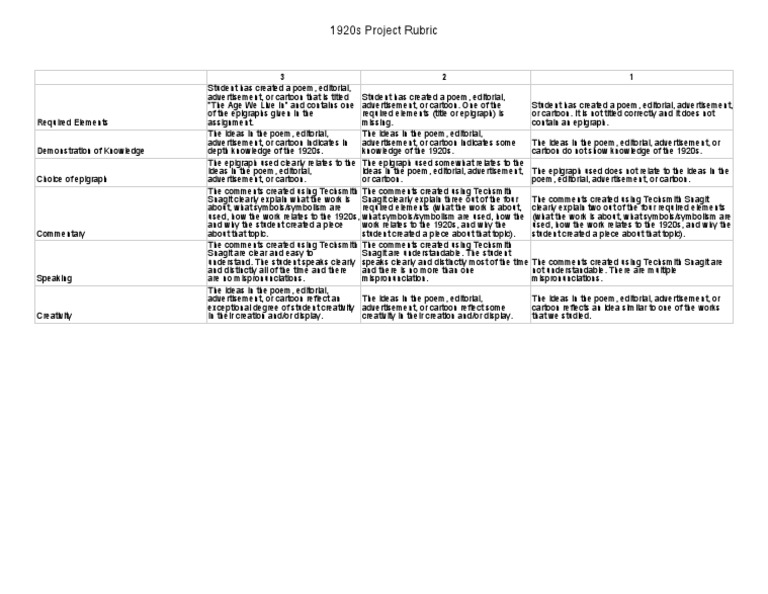 1920s Project Rubric - Sheet1 | PDF | Advertising | Cognitive Science
