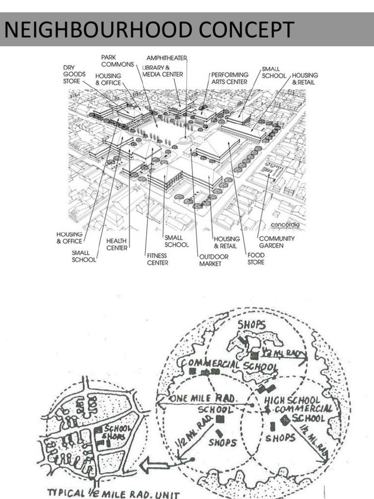 Neighbourhood Concept | Urban Geography | Traffic