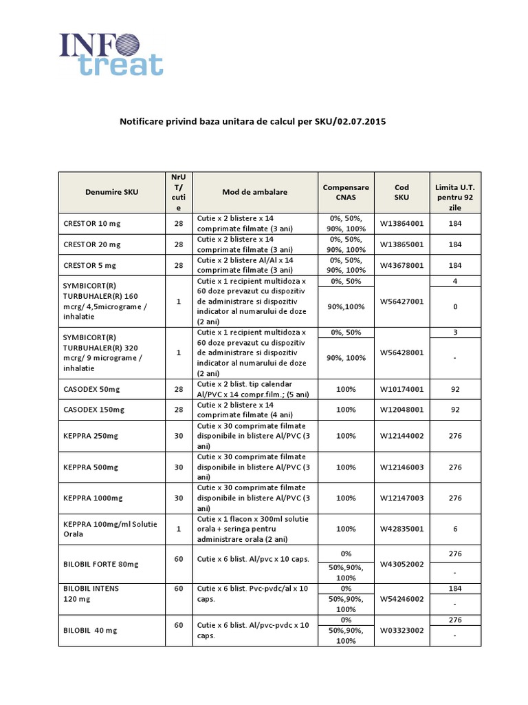 Lista Medicamente Cu Card PHARMACCES | PDF | Plastic | Amorphous Solid