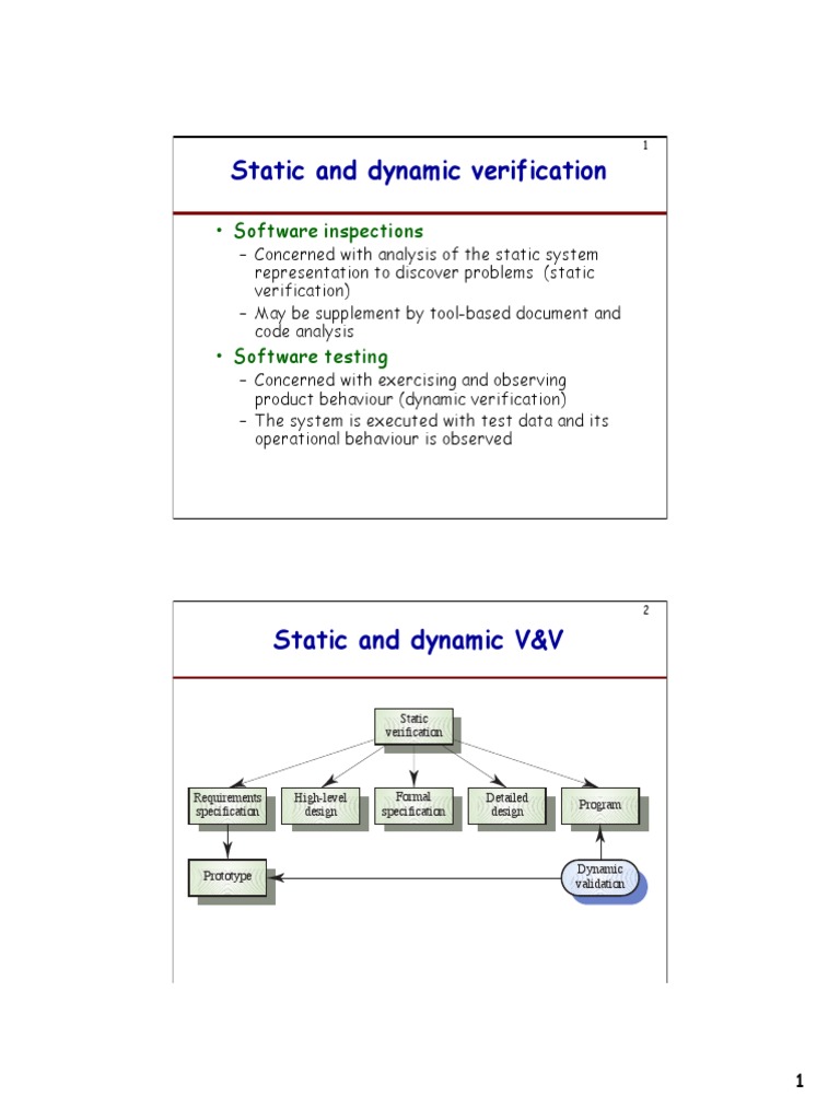 Static and Dynamic Verification: - Software Inspections | PDF | Verification And Validation ...