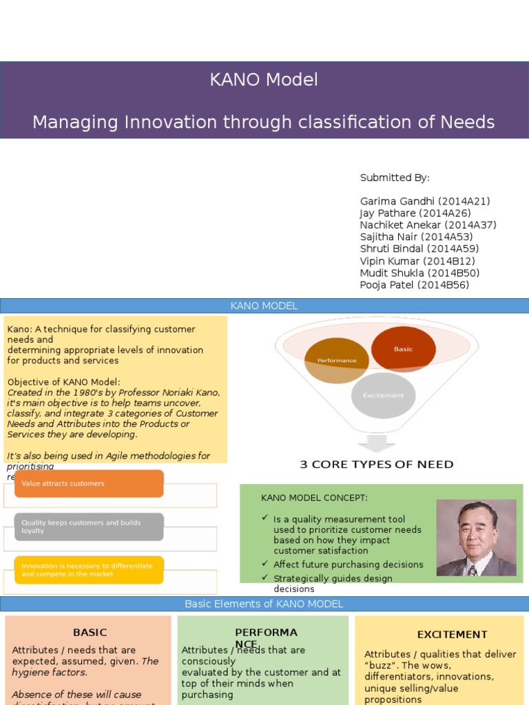 KANO Model Managing Innovation Through Classification of Needs | PDF ...