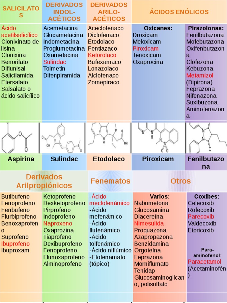 AINES FARMACO | Droga anti-inflamatoria libre de esteroides ...