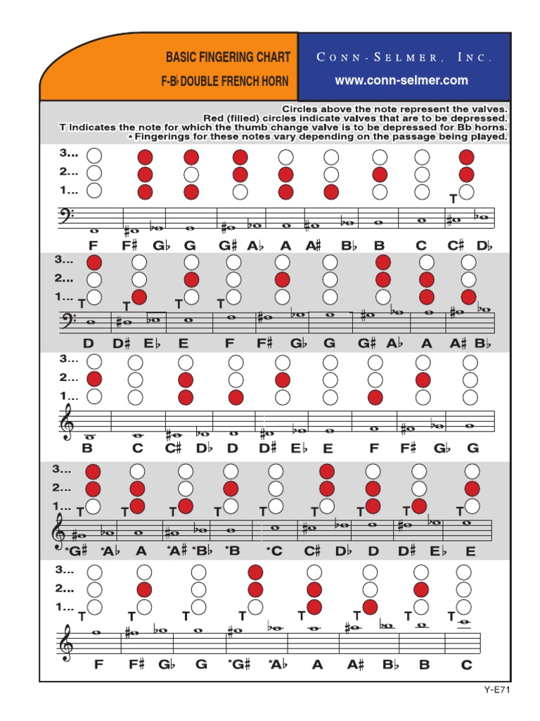 French Horn Fingering Chart