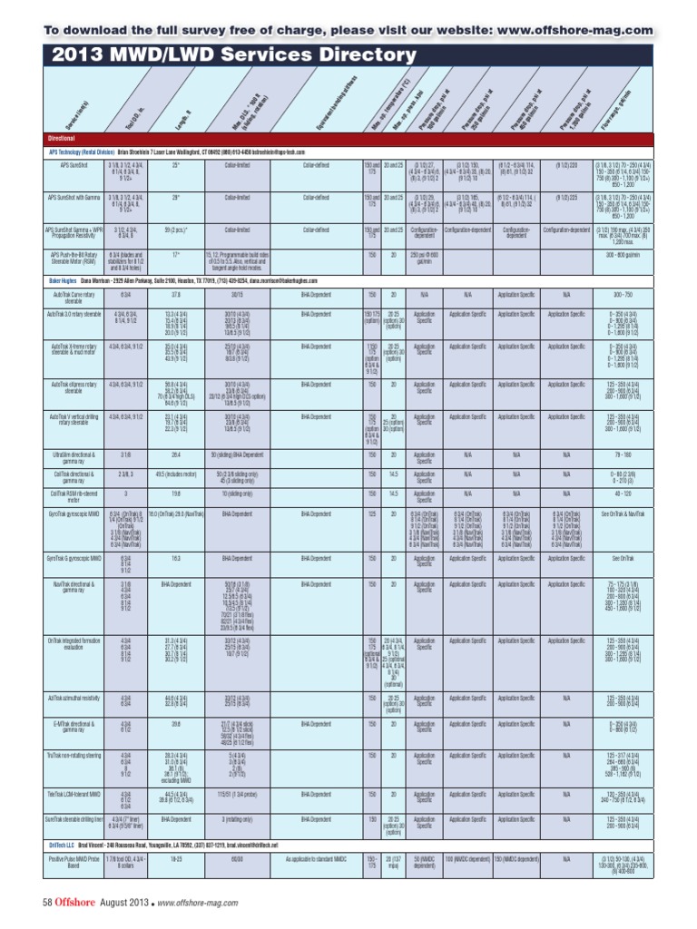 Sperry Sun - 2013 LWD and LWD Directories Catalogue | PDF | Halliburton ...